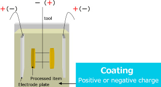 ELECOAT ALS | SHIMIZU CO.,LTD.