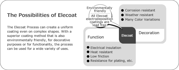 About Elecoat | SHIMIZU CO.,LTD.